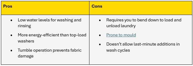 Types of Washing Machines: Pros & Cons | Surplus Furniture