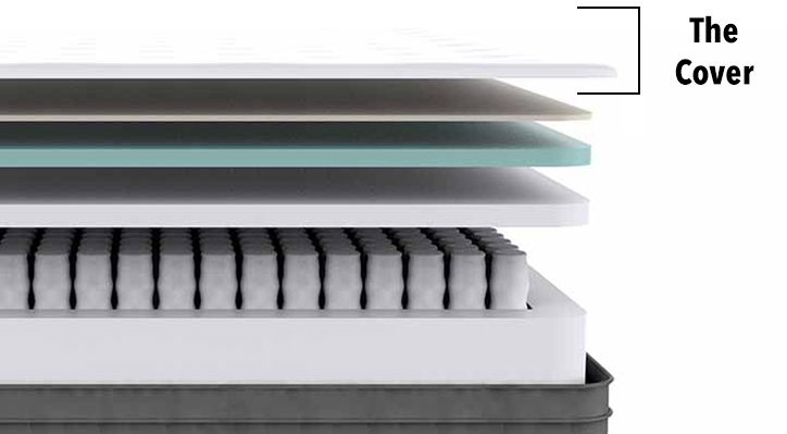 What is a Mattress Made of? | Mattress 101 | Surplus Furniture